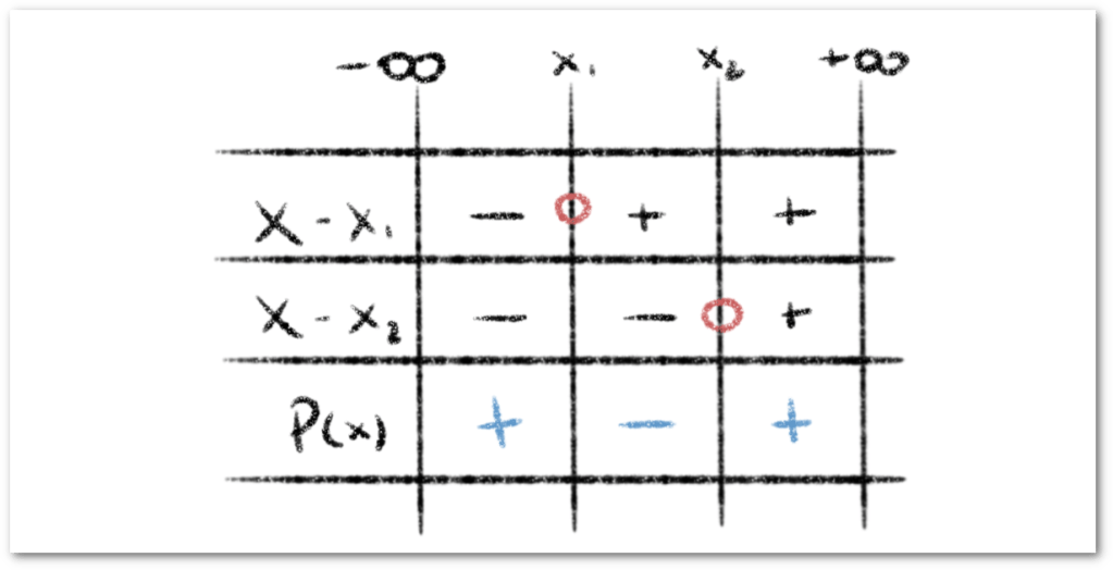 Tabla de Signos – totumat