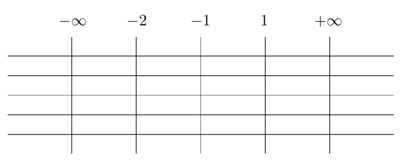 Tabla de Signos – totumat
