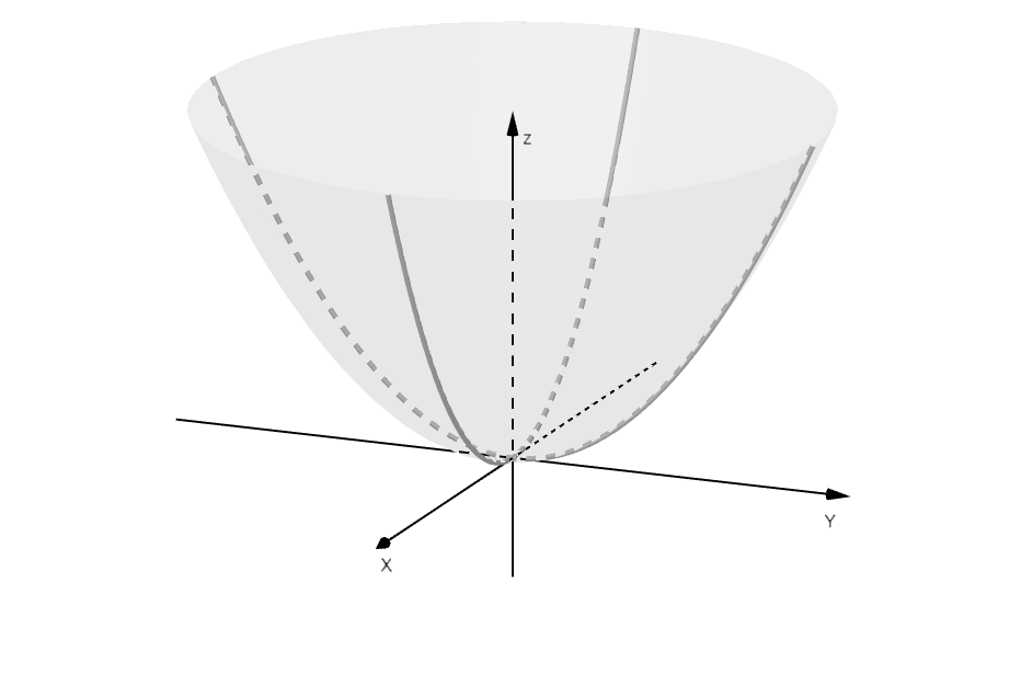 paraboloide – totumat