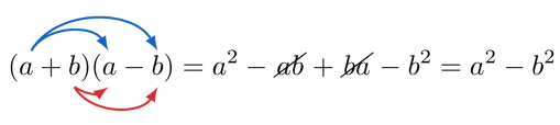 The Conjugate of a Sum – totumat