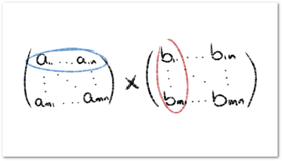 Operaciones entre matrices – totumat