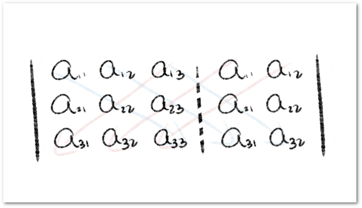 Determinantes – Método de Sarrus – totumat
