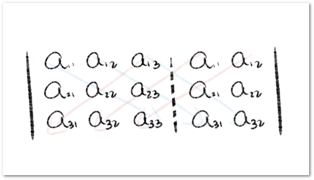 Determinantes – Método de Sarrus – totumat