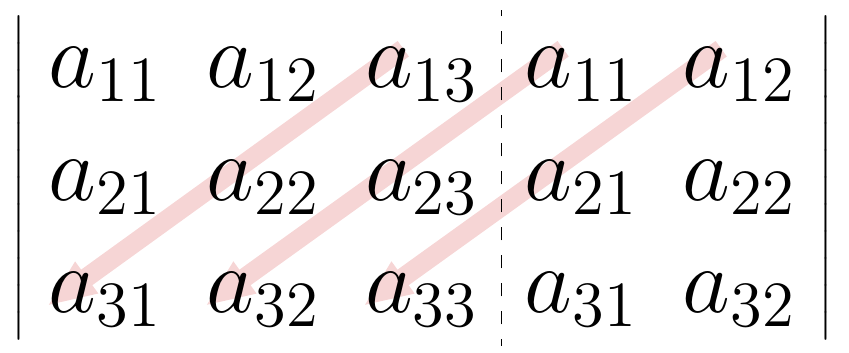Determinantes – Método de Sarrus – totumat