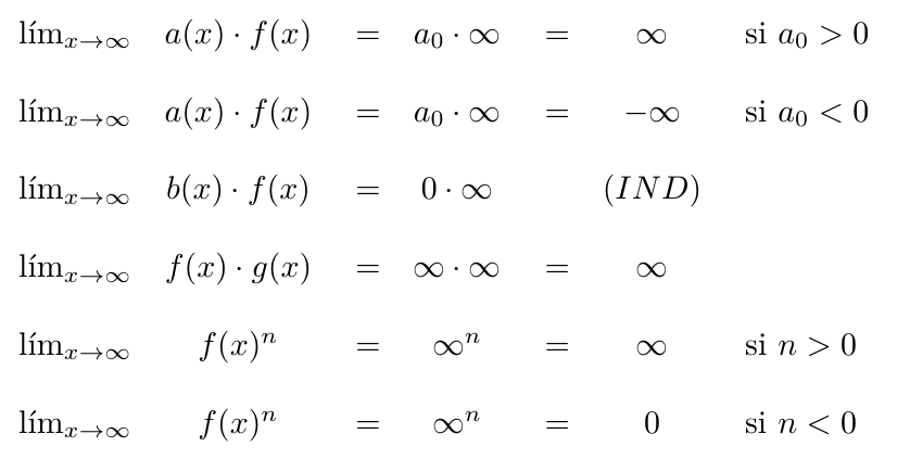 Operaciones e Indeterminaciones en el infinito – totumat
