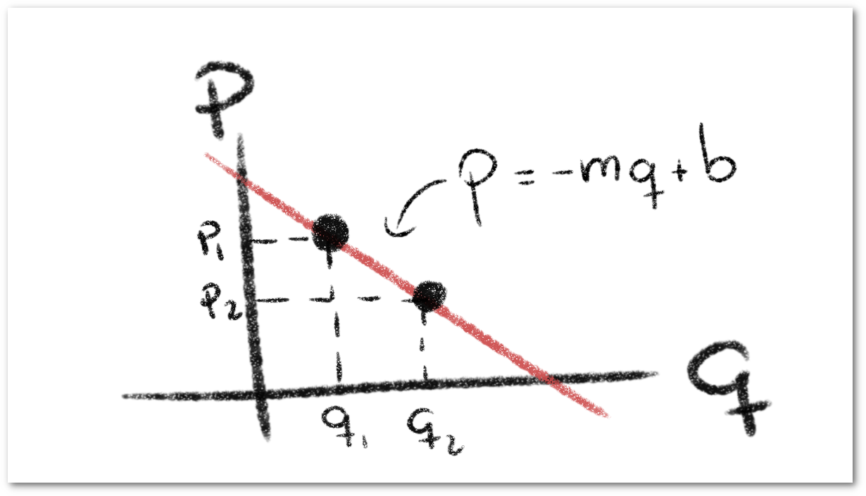 La Ecuación de Demanda – totumat