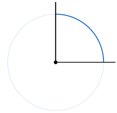Ángulos, Grados y Radianes – totumat