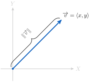 Norma de un Vector – totumat