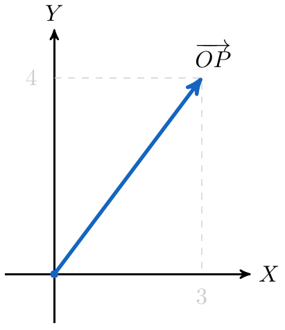 Norma de un Vector – totumat